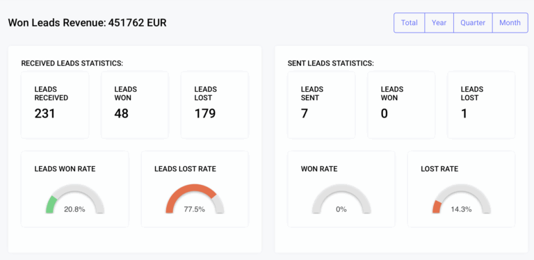 Decoding the Difference: Finder's Fees vs. Referral Fees - Leadfellow